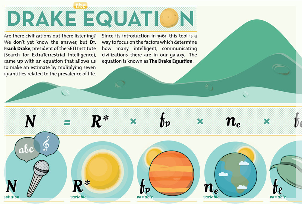 Drake Equation